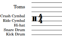 Staff labels for percussion kits