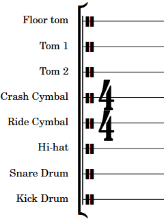 Staff labels for percussion kits