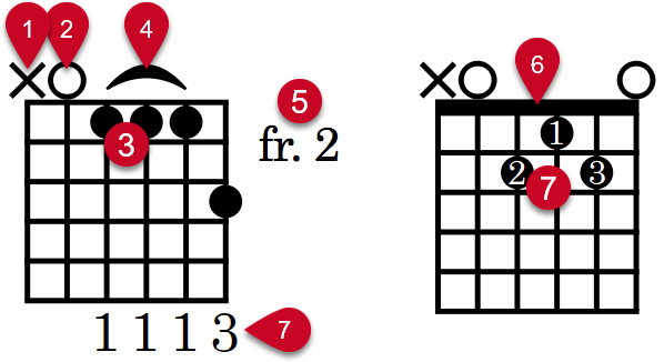 Chord diagram components